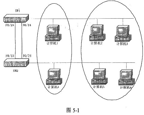 如图所示，两台交换机连接了5台工作站，刚启动。当发生了以下三个事件时： （1）工作站D发送一个帧给工 - 上学吧找答案