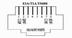 EIA/TIA 568B标准的RJ45接口线序如下图所示,3、4、5、6四个引脚的颜色分别为(40)。A.白绿、蓝色、白蓝、 - 赏学吧