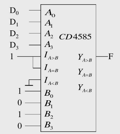 试用4位数据比较器CC4585设计一个判别电路。若输入的8421BCD码D3D2D1D0＞0101时，判别电路输出为1；否则输出为0 - 上学吧找答案