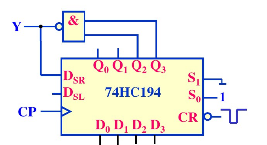 分析图6－16所示的由4位双向移位寄存器74HC194构成电路的功能，列出状态转换表，画出时序波形图。 - 上学吧找答案