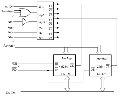存储器系统连接如下图,请分别写出图中第一组(1#.2#).第二组(3#.4#)的地址分配范围。(写出具体步 - 赏学吧